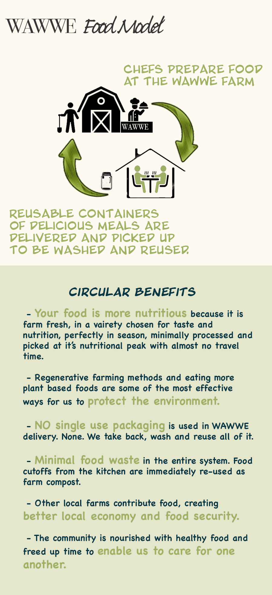 Why Join the WAWWE Food Experience?